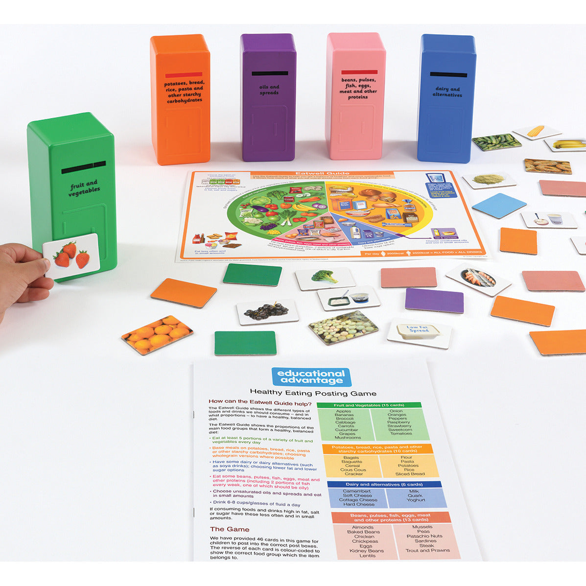 Healthy Eating Posting Game – Eduzone Ltd