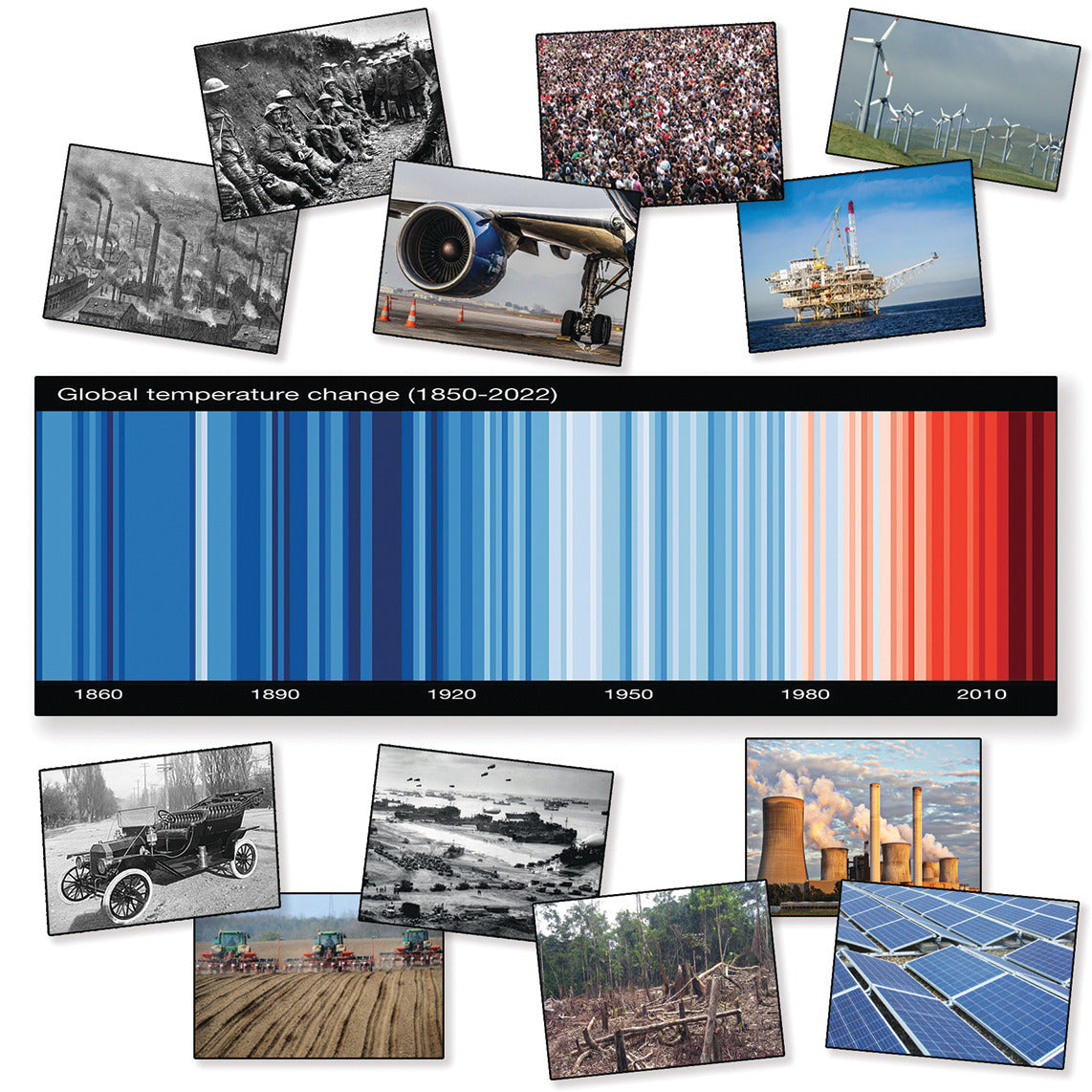 Global Warming Timeline 1000mm – Eduzone Ltd